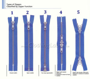 Zipper for fashion brands | ClothingLabels.cn